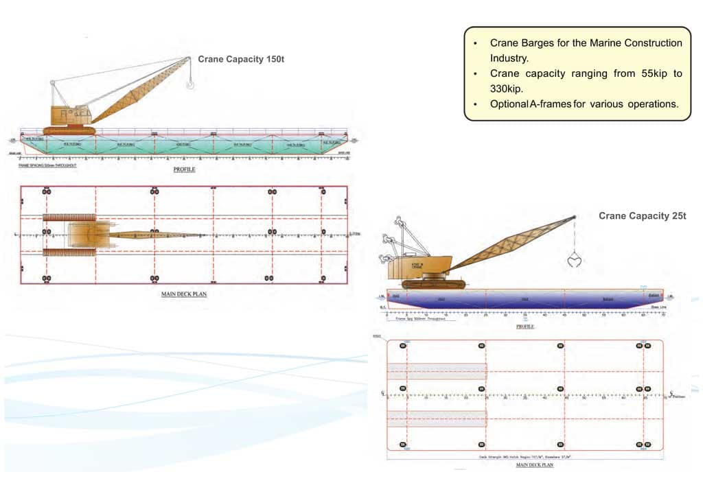 Project: Marine Design - Cybermarine India