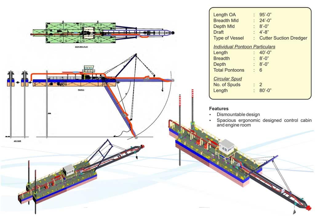 Project: Marine Design - Cybermarine India