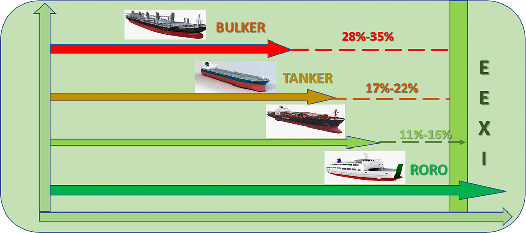 EEXI-CII-GHG - Cybermarine India
